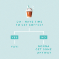 80 Coffee Memes for Caffeine Lovers