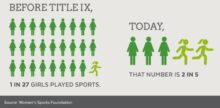 What Is Title IX? An Overview for Educators and Students