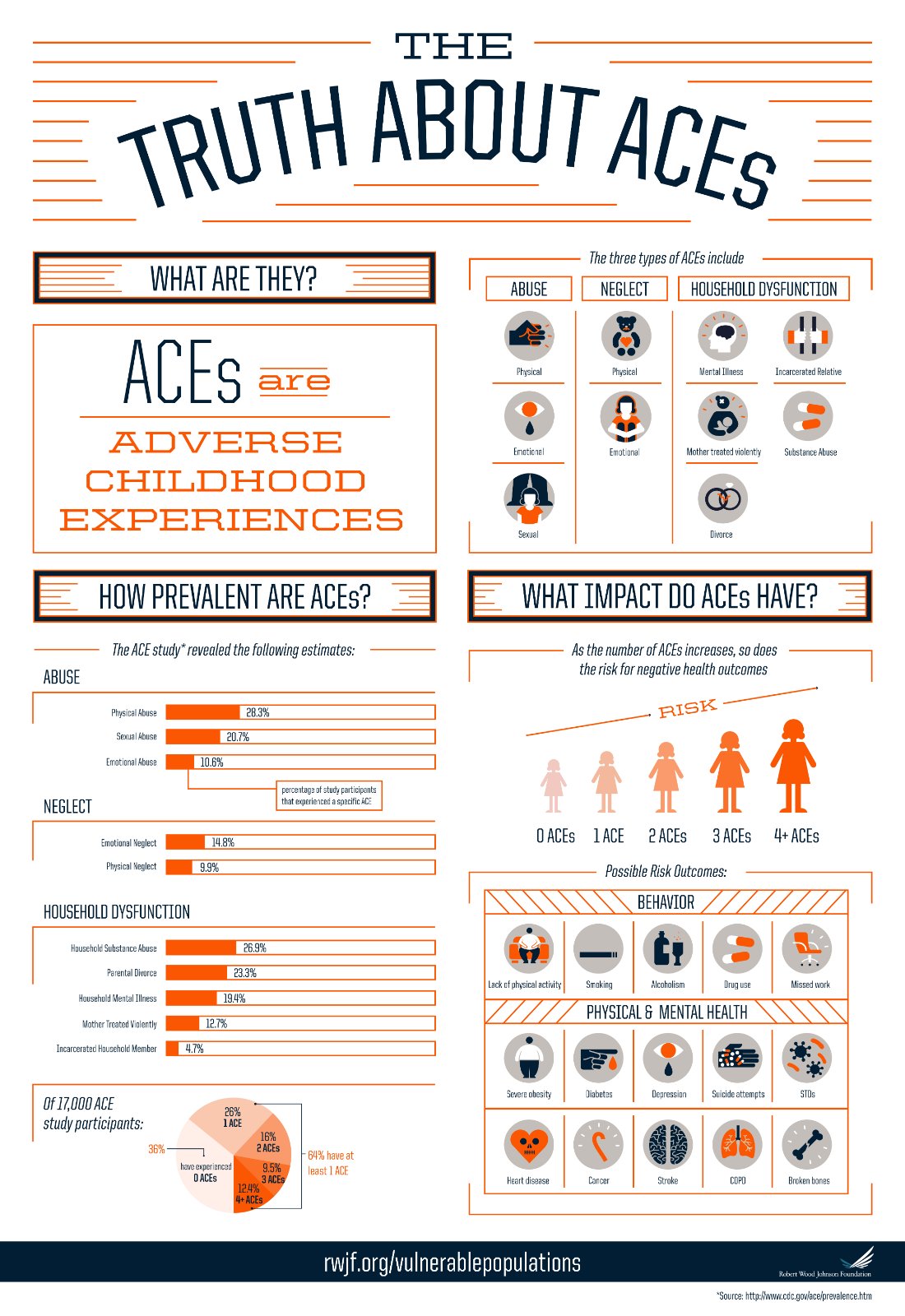 What Is Trauma-Informed Teaching?