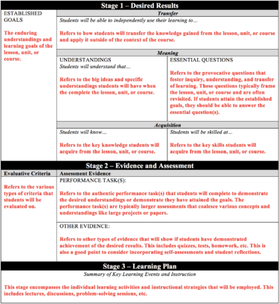 30 Lesson Plan Examples for Every Grade Level and Subject - November 2025