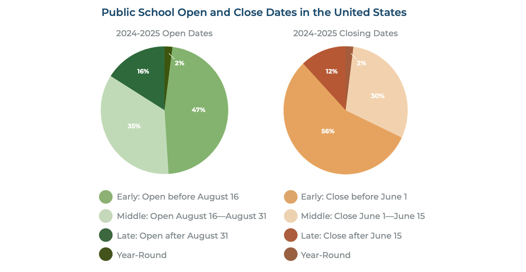 How Long Is Summer Break in the United States? - April 2025