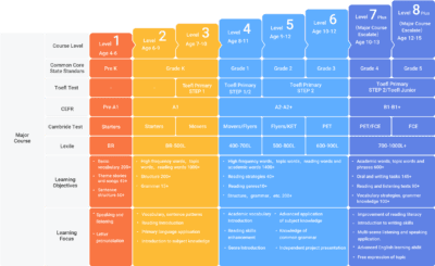 VIPKid Jobs Review for 2023: What To Know Before You Apply