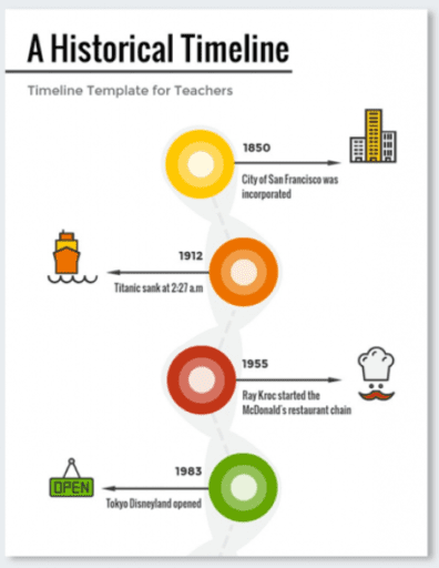Activities & Websites to Teach Historical Timelines to Students