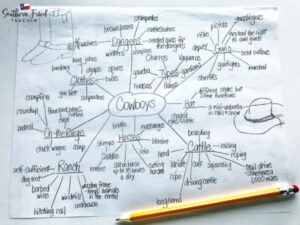 36 Meaningful Vocabulary Activities for Every Grade