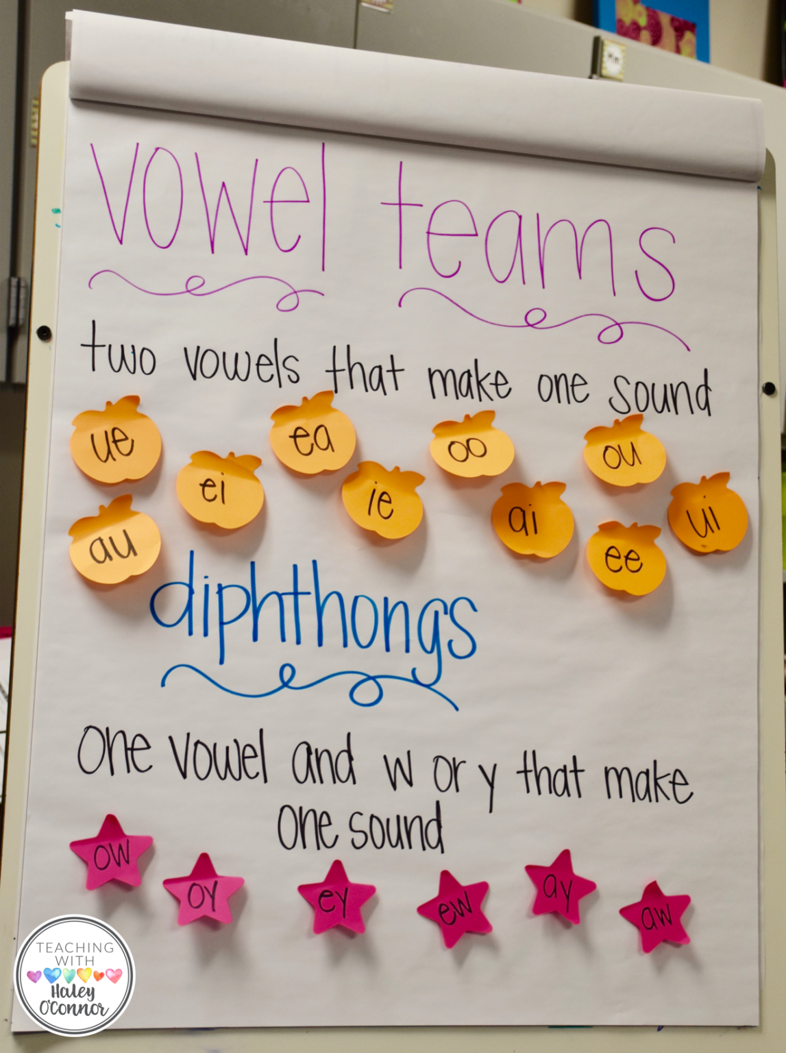 Vowel Team Word List and Teaching Ideas (Free Printables)