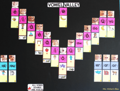 How To Set Up a Sound Wall in Your Classroom