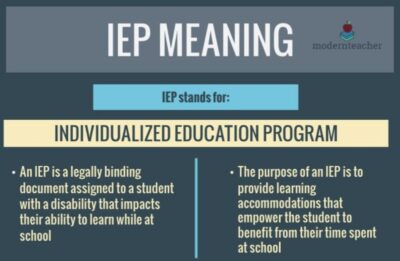 What Is an IEP? An Overview for Teachers and Parents
