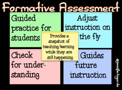 What Is Formative Assessment and How Should Teachers Use It?