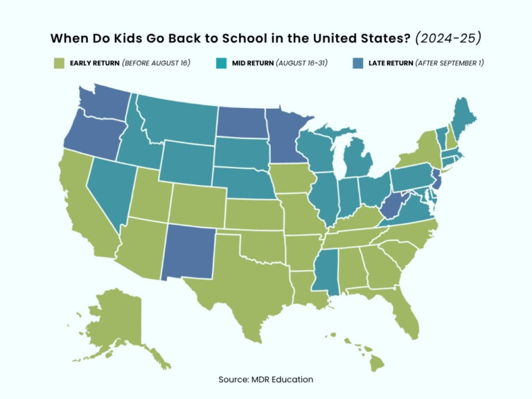 When Do Kids Go Back to School in the US? - May 2025