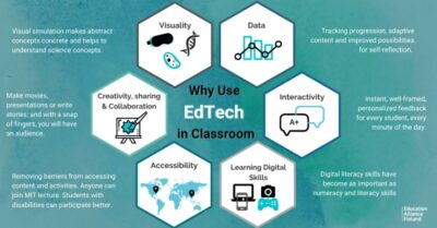What Is EdTech? An Overview for Educators