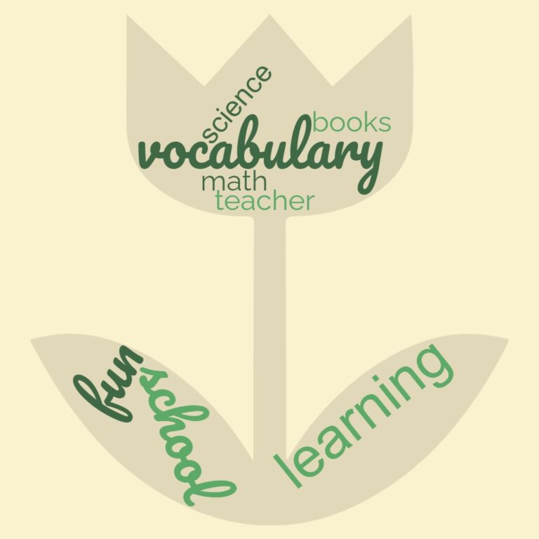 Free Word Cloud Generators for Teachers