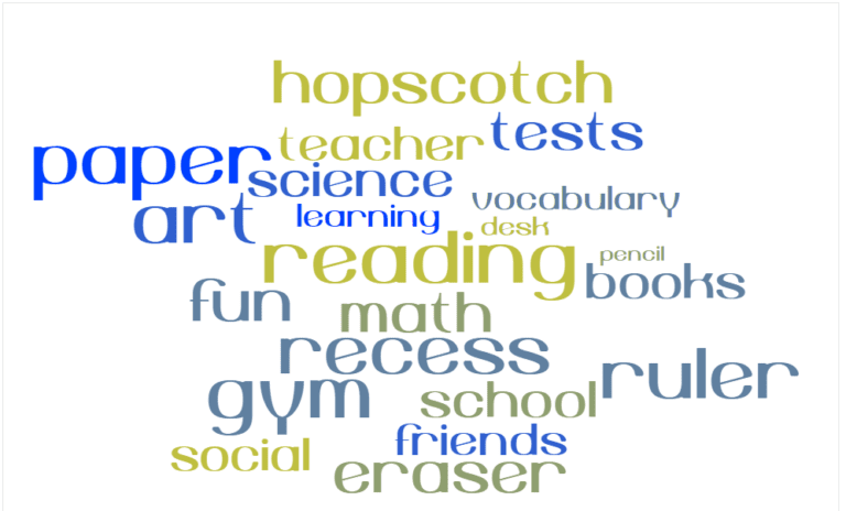 Free Word Cloud Generators for Teachers