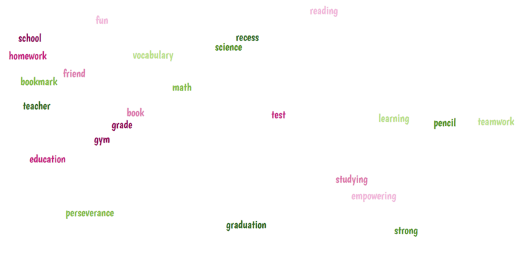 Free Word Cloud Generators for Teachers