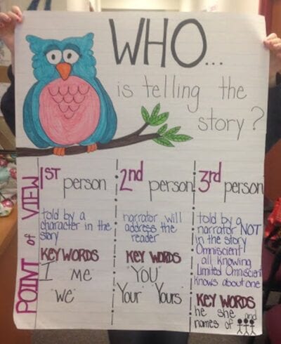 All the Best Writing Anchor Charts for Kids - WeAreTeachers