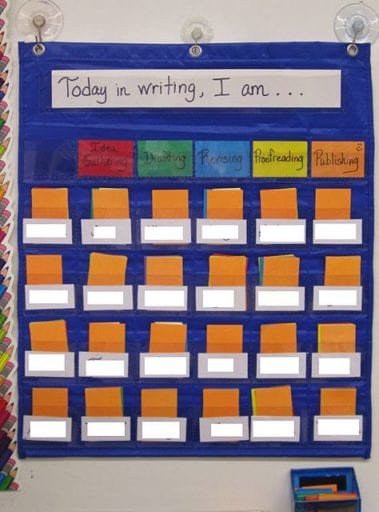 What Is Writing Workshop and How Do I Use It in the Classroom?