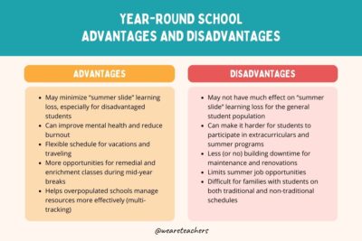 Is Year-Round School the Way To Prevent Learning Loss?