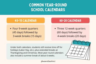 Is Year-Round School the Way To Prevent Learning Loss?