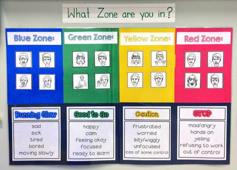 23 Zones of Regulation Activities To Help Kids Manage Emotions